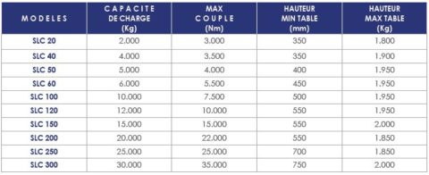 tableau capacité de charge slc | Hemmis